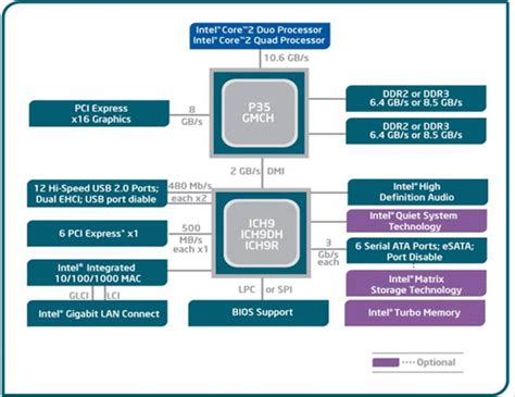Intel Paves Path To Penryn With Series 3 Chipset Family Launch Ars Technica