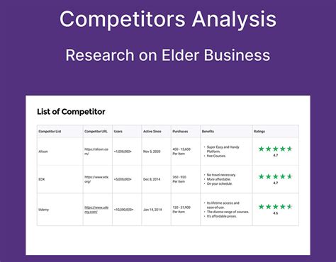 UX Research On Behance