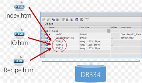 Simatic S7 1200 Simatic Step 7 Array Data Structure Siemens Png