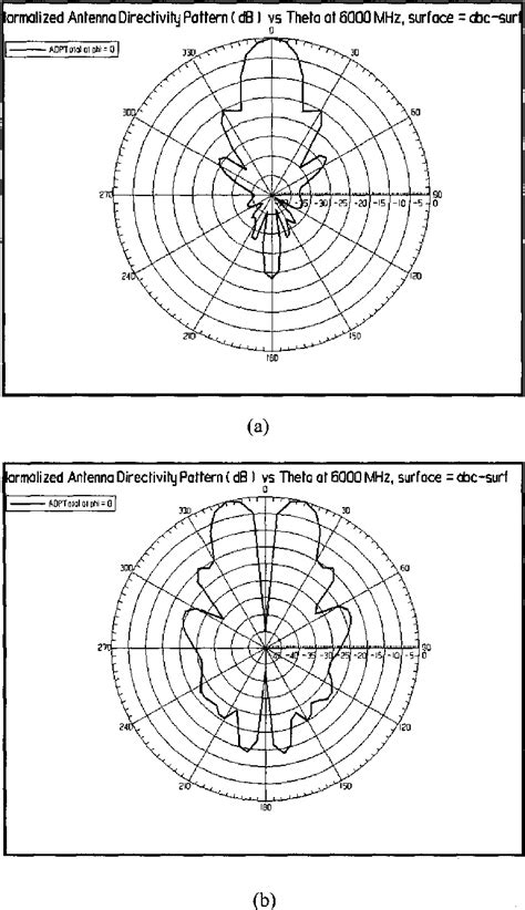 Figure 2 From Output Analysis Of A Coaxial Virtual Cathode Oscillator Vircator Semantic Scholar