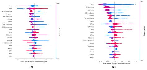Using Explainable Machine Learning To Improve Intensive Care Unit Alarm Systems