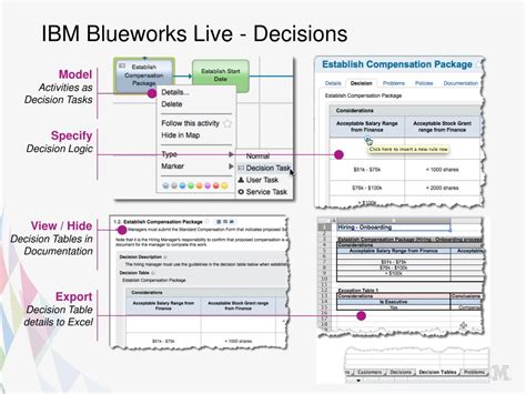 PPT IBM Blueworks Live Overview And Whats New PowerPoint Presentation ID