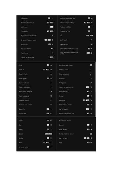 capcut shortcuts pdf