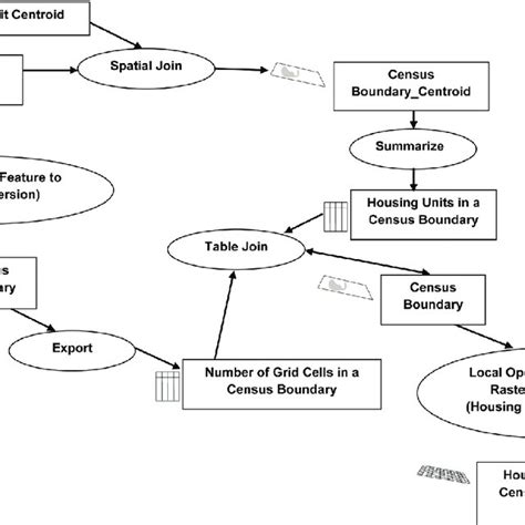 Flow Diagram Of Areal Weighting Technique Download Scientific Diagram