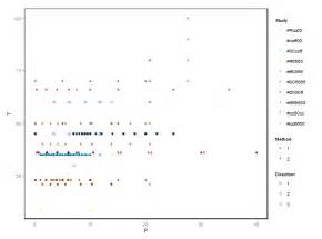 Ggplot2 R Legend Only Showing First Item Stack Overflow