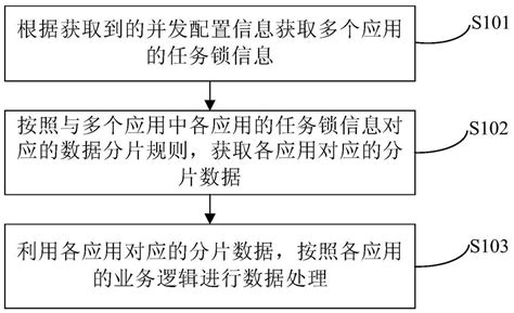 A Data Processing Method And Device Eureka Patsnap
