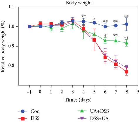 Effects Of The Ua On Dss Induced Uc Model A Flow Chart And Time Download Scientific Diagram