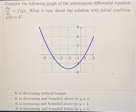[solved] Consider The Following Graph Of The Autonomous Differential Course Hero