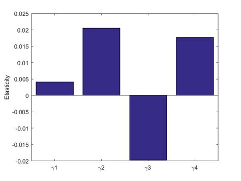 MATLAB Bar Graph How To Combine Bar Graphs Stack Overflow