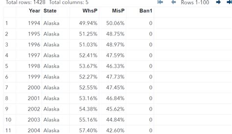 Why Does Only Some Of The Table Show In Estimated Regression Coefficie Sas Support Communities