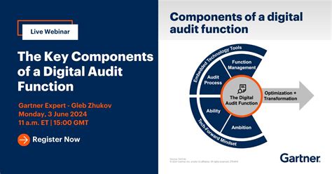 Gartner Webinar On Digital Audit Capabilities Gartner For Legal Risk And Compliance Posted On Gartner Webinar On Digital Audit Capabilities Gartner For Legal Risk And Compliance Posted On