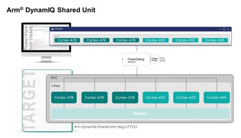 Multicore Debugging And Tracing Lauterbach Trace32