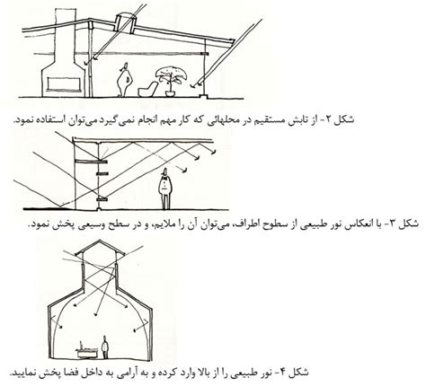 تاثیر نور طبیعی و مصنوعی بر فضا ها