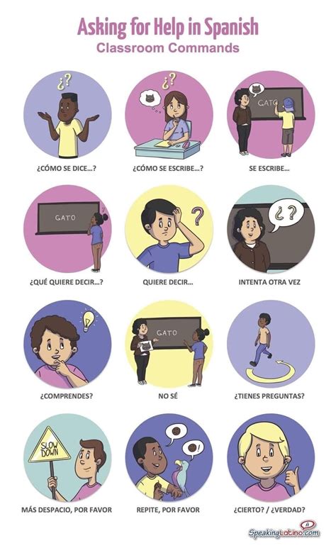 Pin By Elizabeth Miranda On Spanish Class Learning Spanish Classroom Commands Spanish