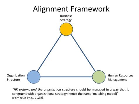 Ppt Strategic Organization Structure And Human Resource Management Aligning Organization