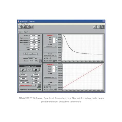 Stress Path Triaxial And Uniaxial Automatic Test System Geo Con Products