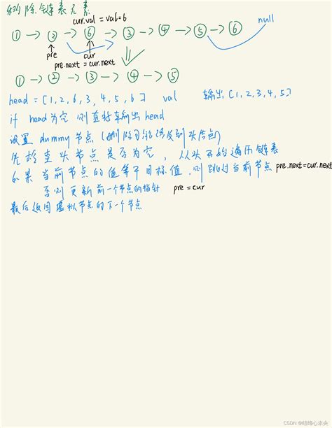 算法训练营day03 203移除链表元素 707设计链表 206反转链表 Csdn博客