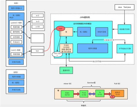 Java 垃圾回收（gc） 知乎
