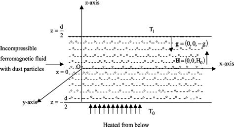 geometrical configuration download scientific diagram