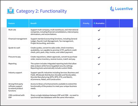 Erp Evaluation Checklist