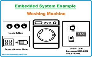 Characteristics Of Embedded Systems The Engineering Projects