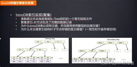 Mysql底层原理与性能调优mysql 数据库的底层工作原理索引的工作原理性能调优的方案和一些最佳实践 Csdn博客