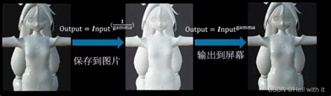 【太长不看】举例说明gamma Space And Linear Spacesrgb 和伽马空间 Csdn博客