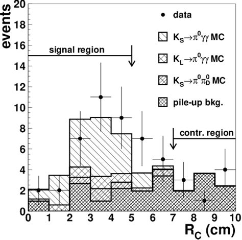 Figure 1 From First Observation Of The K S Semantic Scholar