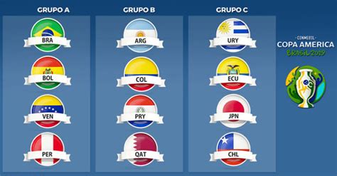 Copa América La Fase De Grupos En Diez Frases Polémicas E Incendiarias