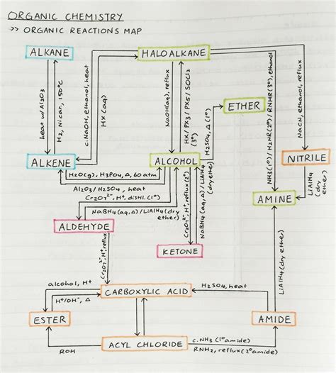 Organic Chemistry Artofit
