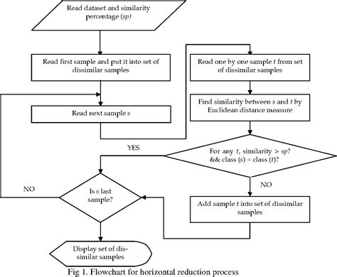 Figure 1 From Multiobjective Optimization For Classifying Samples Of