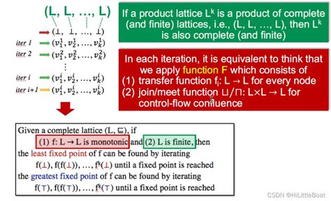 【软件分析 静态分析】chapter4 课程05 06 数据流分析—基础（data flow analysis—foundations） 格
