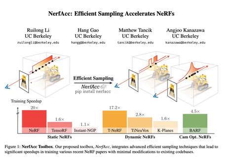 Nerfacc Efficient Sampling Accelerates Nerfs Proposed Toolbox Nerfacc