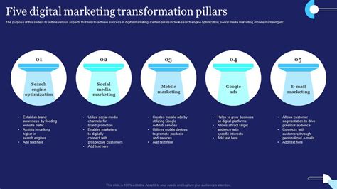 Five Digital Marketing Transformation Pillars Ppt Slide