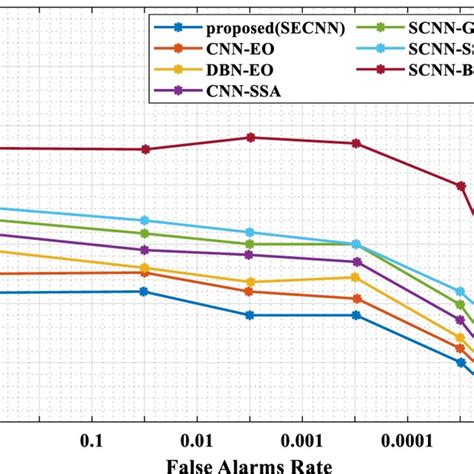 The Relation Properties And Concepts Of Urban Ontology Download