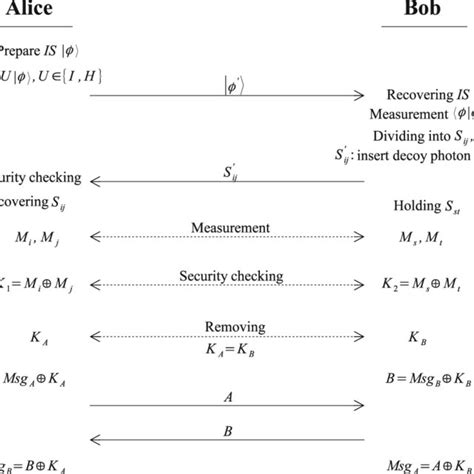 Controller Independent Qd Protocol Download Scientific Diagram