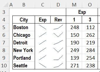 How To Fix Excel Chart To Show Hidden Data From Worksheet Contextures