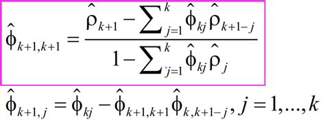 时间序列：acf和pacf spss的acf图如何看 csdn博客