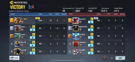 How Does The Operator Shoot This Look At The Trigger Rcodm