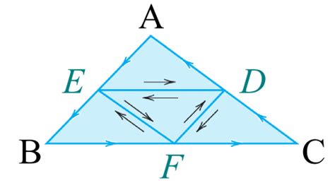 Mmii The Cauchy Goursat Theorem And Its Integral Forms From The Web Of Elena And Fabrice