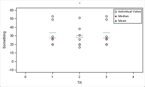 Solved Proc Sgplot Scatter Plot And As Symbol Sas Support