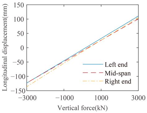Buildings Free Full Text A Parallel Scheme Of Friction Dampers And Viscous Dampers For