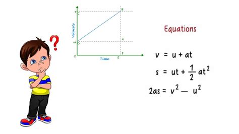 Equations Of Motion By Graphical Method Class 9 Youtube