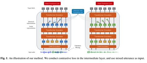 Microsoftunispeech Sat Large · Hugging Face
