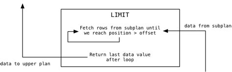 Following A Select Statement Through Postgres Internals Java Code Geeks
