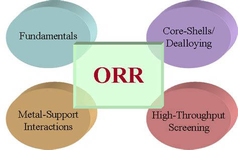 Oxygen Reduction Reaction Max Planck Institut für Eisenforschung GmbH