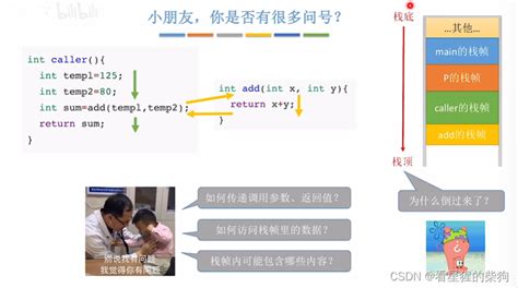 计算机组成原理 函数调用的汇编表示（call和ret指令 访问栈帧 切换栈帧 传递参数和返回值）计算机组成原理 栈帧切换 Csdn博客
