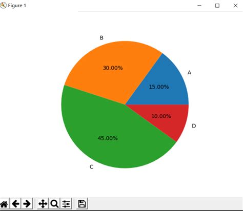 Python绘制饼状图图例python Matplotlib饼状图参数及用法解析weixin39683858的博客 Csdn博客
