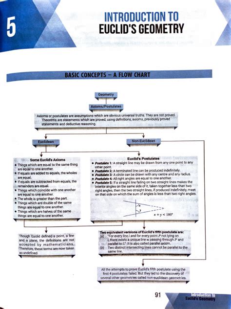 Chapter 5 Euclid S Geometry Pdf Line Geometry Axiom