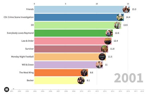 Ellie Cai On Linkedin Dataviz Datavisualization Dataanalysis Datastorytelling Dataanalyst…